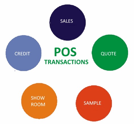 POS software for Tiles and flooring shop @ $59/Month only